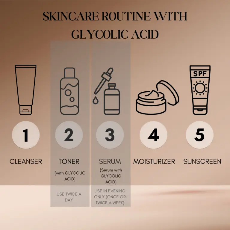 What is Glycolic Acid in Skincare? - Pure Holistic Wellness
